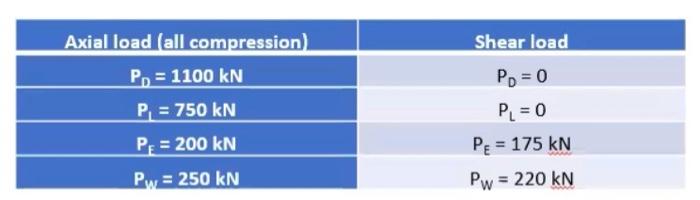 Solved \begin{tabular}{|c|c|} \hline Axial load (all | Chegg.com