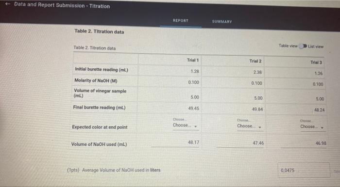 Solved Data and Report Submission - Titration (2pts) | Chegg.com