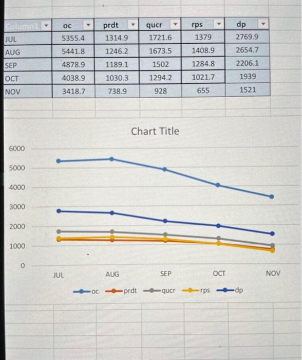 write a conculation of using electrasity and how to | Chegg.com
