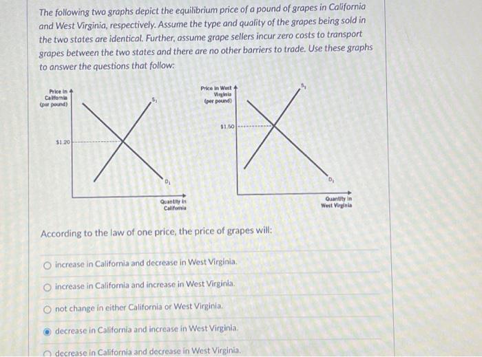 Solved The following two graphs depict the equilibrium price | Chegg.com