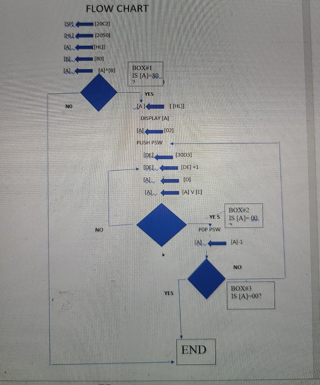 Solved (8) CALCULATE/ESTIMATE THE EXECUTION TIME OF THE | Chegg.com