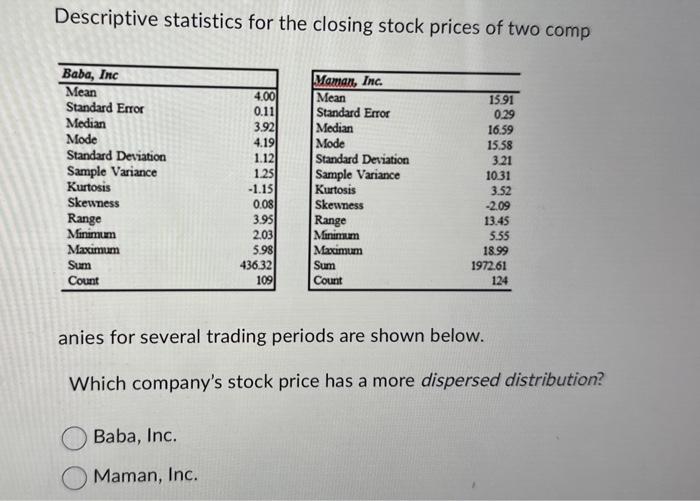 Solved Descriptive statistics for the closing stock prices | Chegg.com
