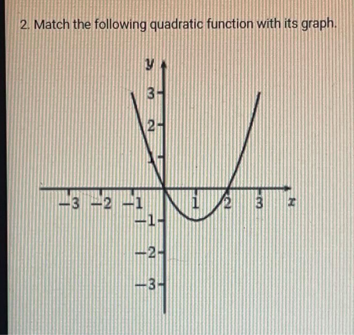 Solved 2. Match the following quadratic function with its | Chegg.com