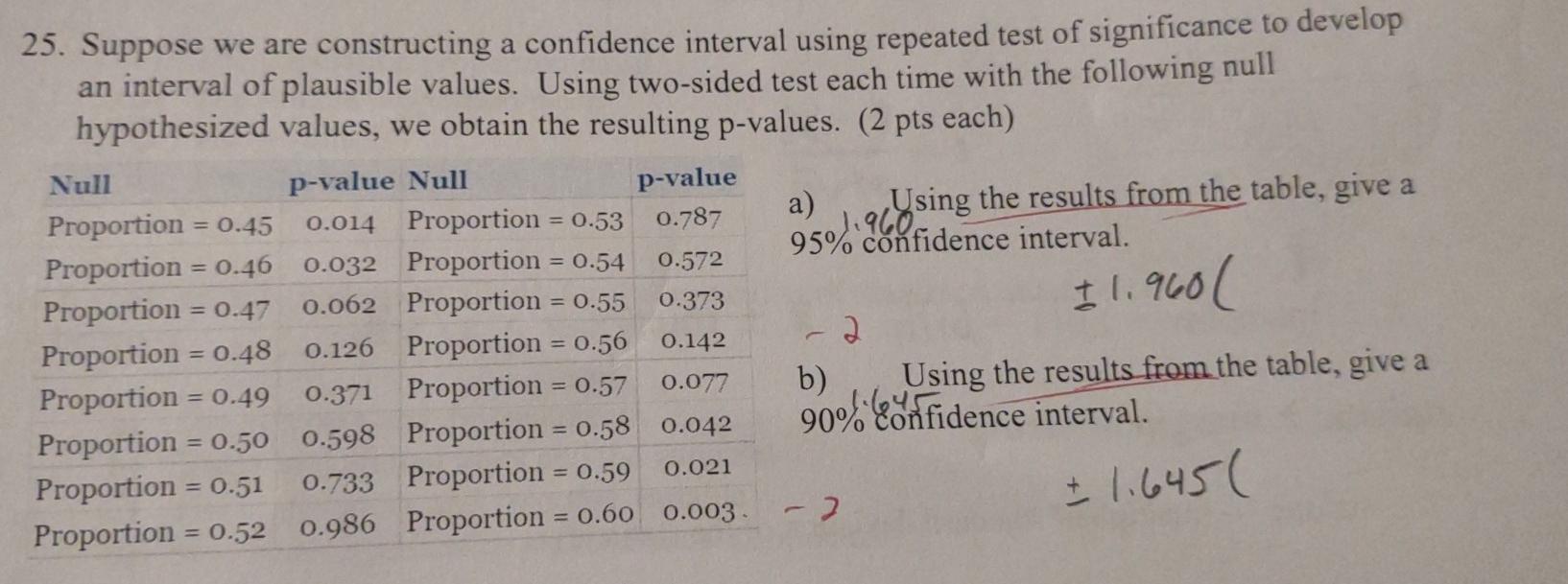 Solved 0.014 25. Suppose we are constructing a confidence | Chegg.com