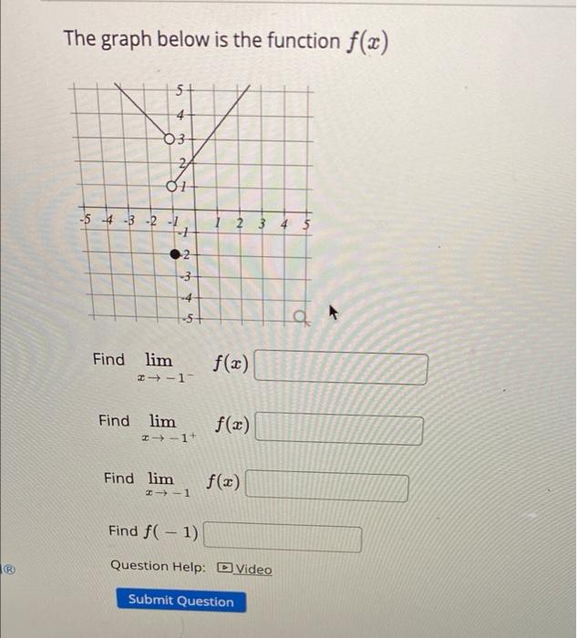 Solved The graph below is the function f(x) 5+ 4 03 2 01 1 2 | Chegg.com