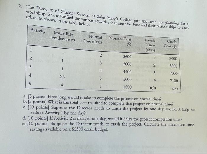 The Director of Student Success at Saint Mary's | Chegg.com