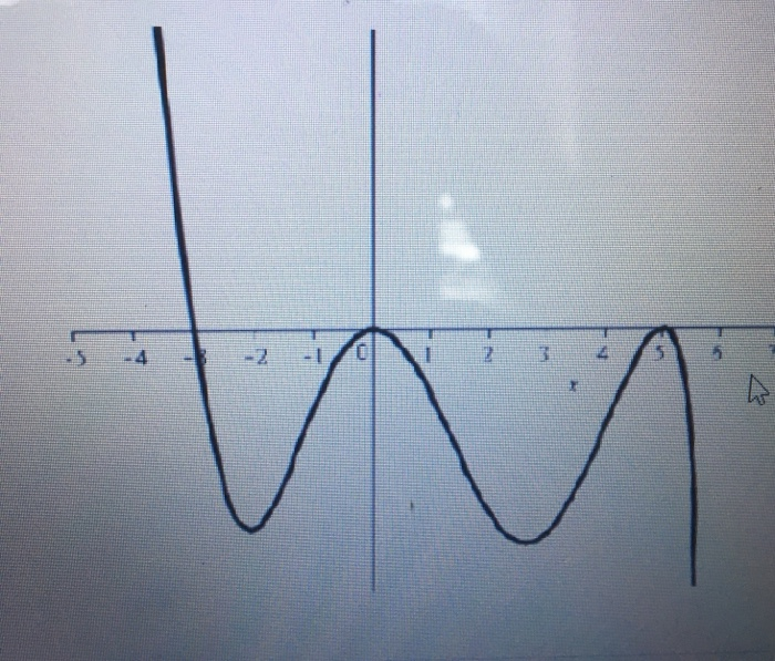 Solved 5) Find an equation for a polynomial function whose | Chegg.com