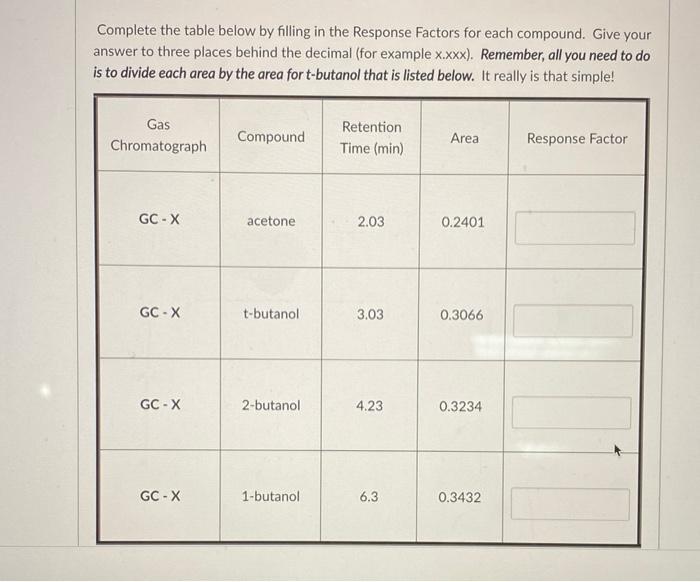Solved Complete the table below by filling in the Response | Chegg.com