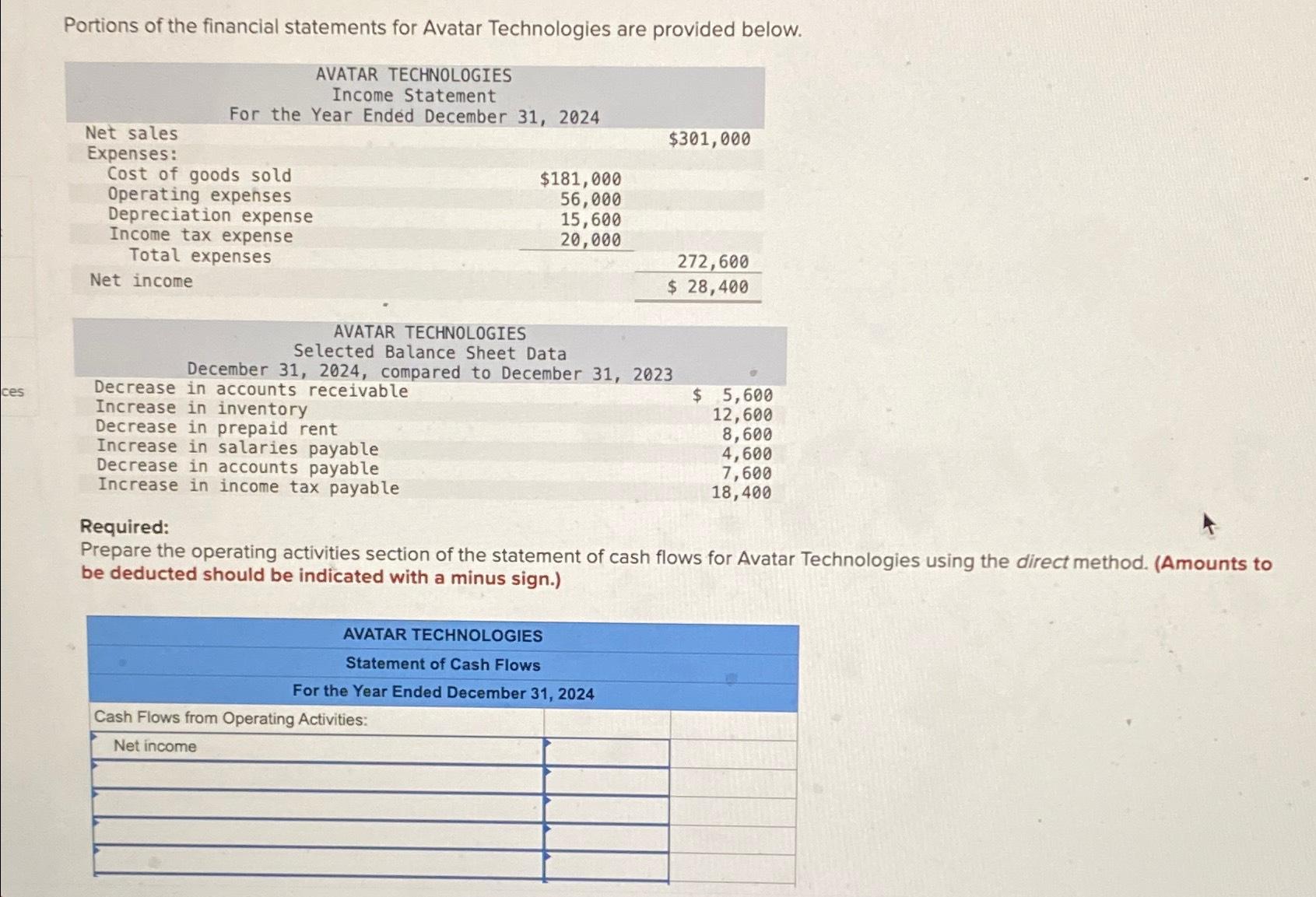 Solved Portions of the financial statements for Avatar | Chegg.com