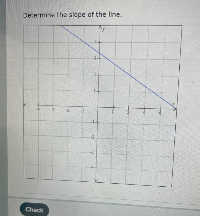 Solved Determine the slope of the line. | Chegg.com