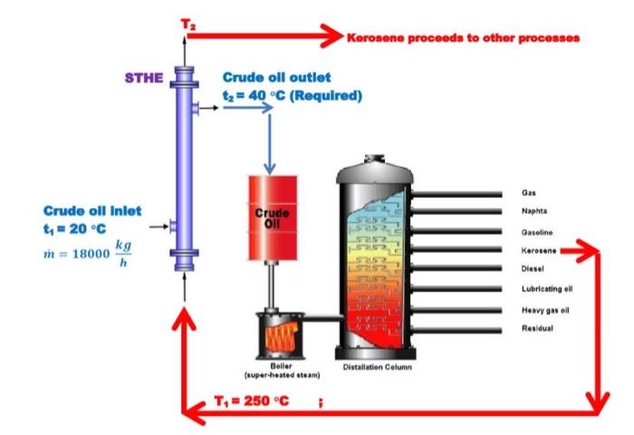 The figure below shows a stream of crude oil with a | Chegg.com