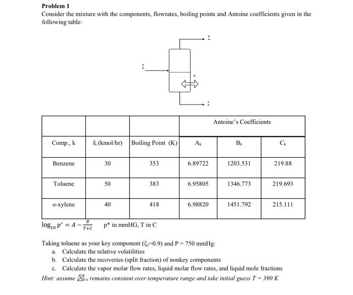 Problem 1 Consider the mixture with the components, | Chegg.com