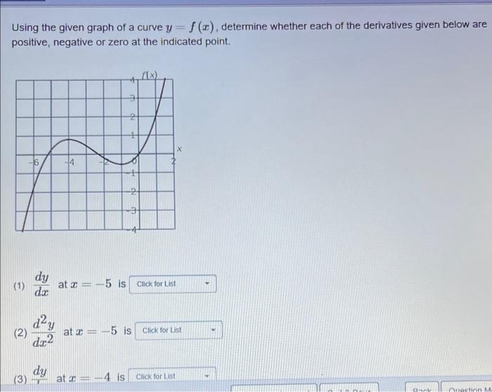 Solved Using the given graph of a curve y=f(x), determine | Chegg.com
