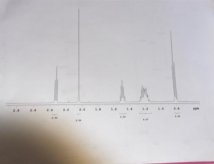 Solved 2.82.002.62.42.22.01.8 | Chegg.com