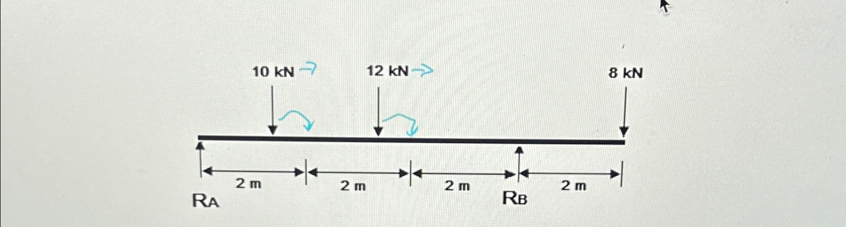 Solved Find the reactions RA and RB for the following beams | Chegg.com