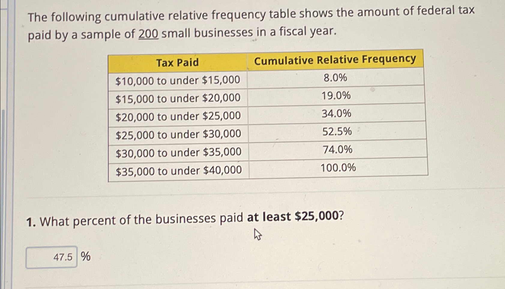 Solved The following cumulative relative frequency table | Chegg.com