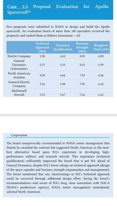 Solved Case 3.3 Proposal Evaluation for Apollo Spacecraft | Chegg.com