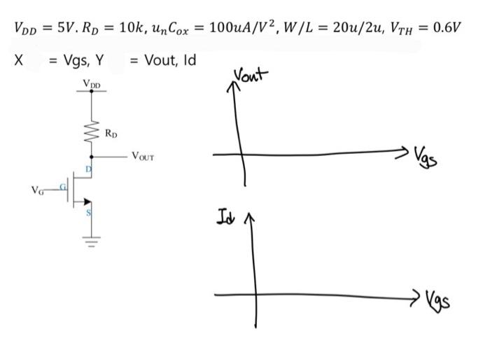 Solved Draw the Vout waveform, Id waveform when the Vg | Chegg.com