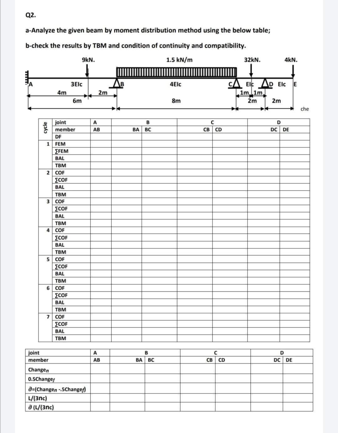 Solved Q2. a-Analyze the given beam by moment distribution | Chegg.com