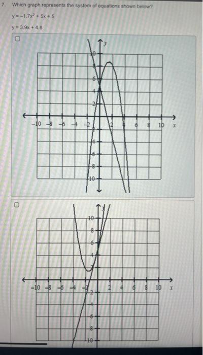 Solved 7. Which graph represents the system of equations | Chegg.com