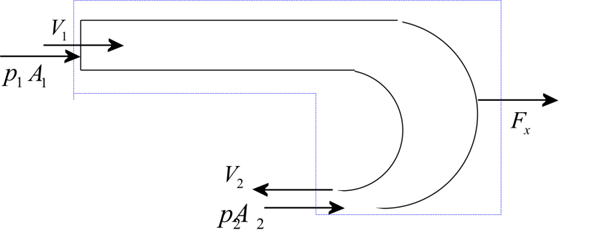 Solved: Chapter 4 Problem 72P Solution | Introduction To Fluid Mechanics 7th Edition | Chegg.com