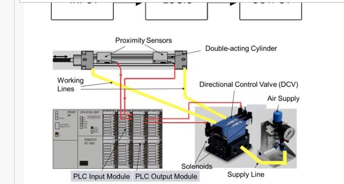 Solved -Automation sysfems have a controller that is | Chegg.com