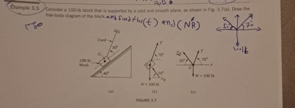 Example 3.5Consider a 100-lb ﻿block that is supported | Chegg.com