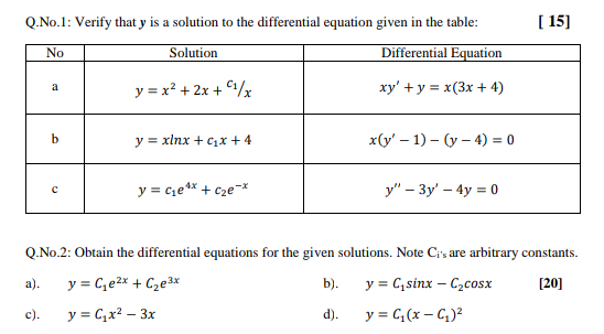 Solved [15] Q.No.1: Verify that y is a solution to the | Chegg.com