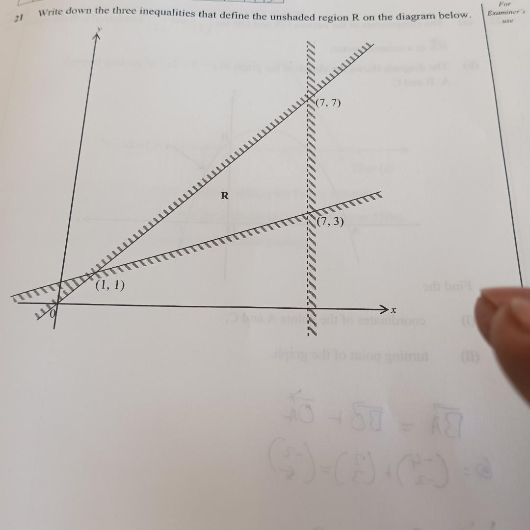 Solved Write down the three inequalities that define the | Chegg.com