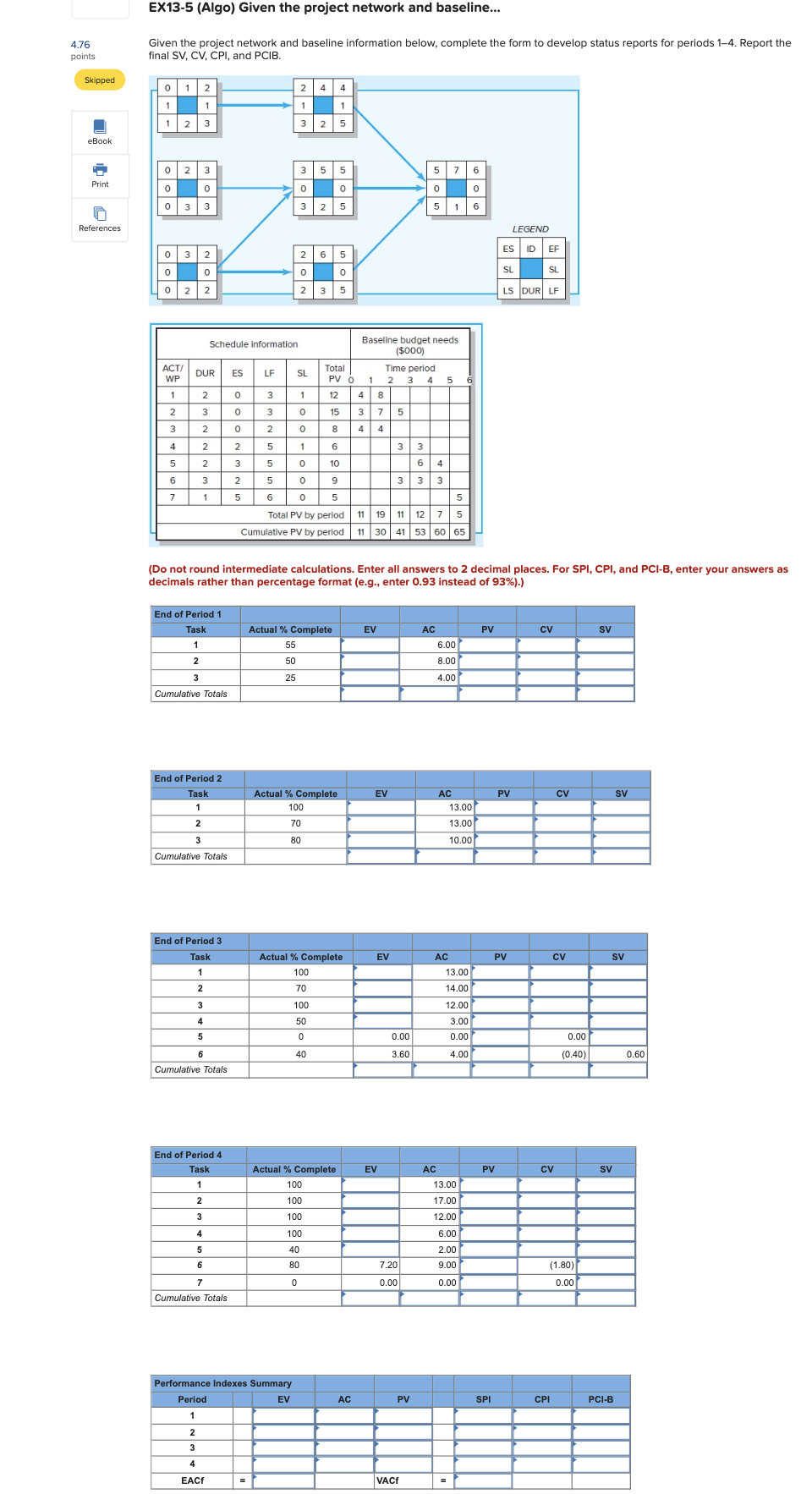 Solved Given the project network and baseline information | Chegg.com