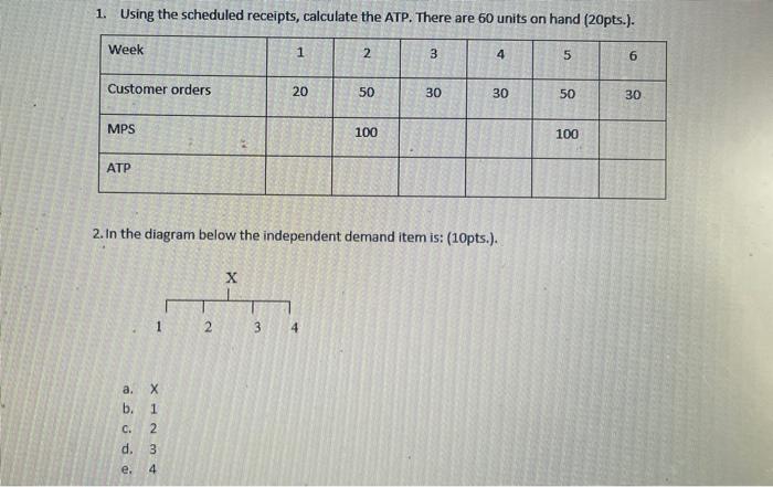 Solved 1. Using the scheduled receipts, calculate the ATP. | Chegg.com