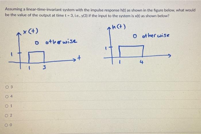 Solved Assuming a linear-time-invariant system with the | Chegg.com