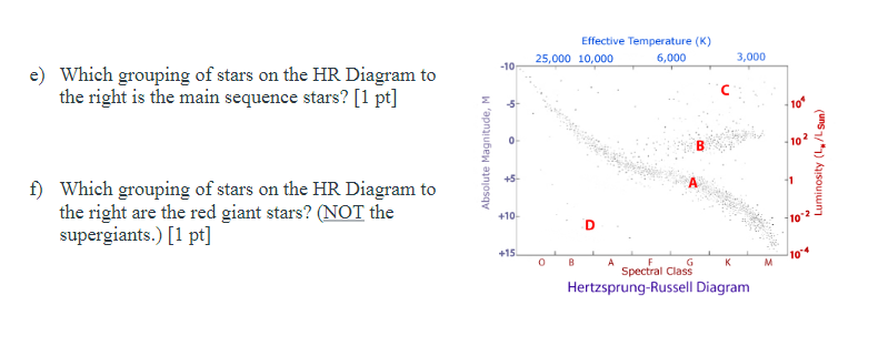 Solved e) ﻿Which grouping of stars on the HR Diagram tothe | Chegg.com