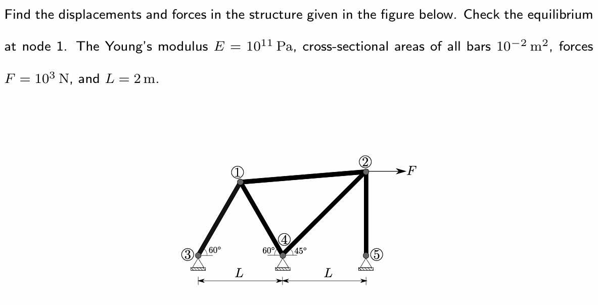 Solved Find the displacements and forces in ﻿the structure | Chegg.com