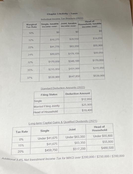 Chapter 3 Activity - Taxos Indivintual income Tax | Chegg.com