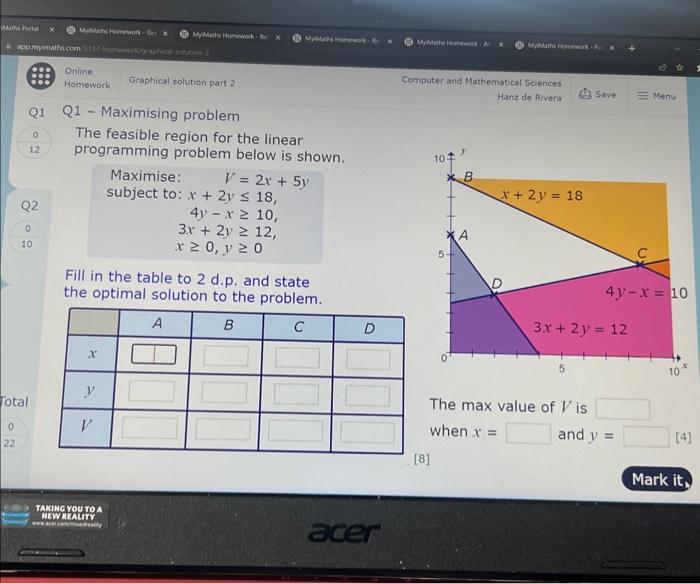 Solved The feasible region for the linear programming | Chegg.com