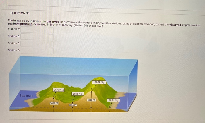 Air Pressure At Sea Level