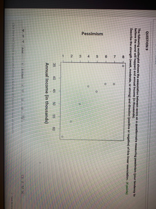 Solved QUESTION 9 The following scatterplot shows the | Chegg.com