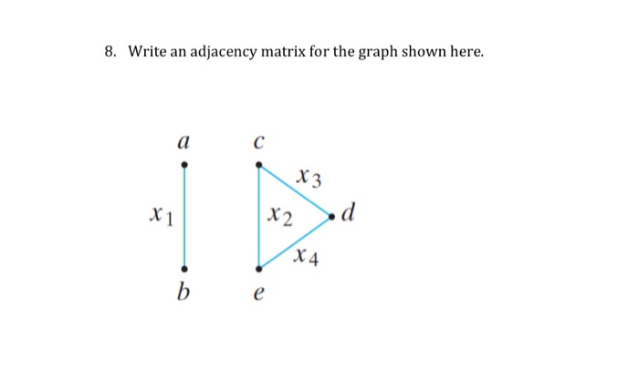 Solved 8. Write an adjacency matrix for the graph shown | Chegg.com