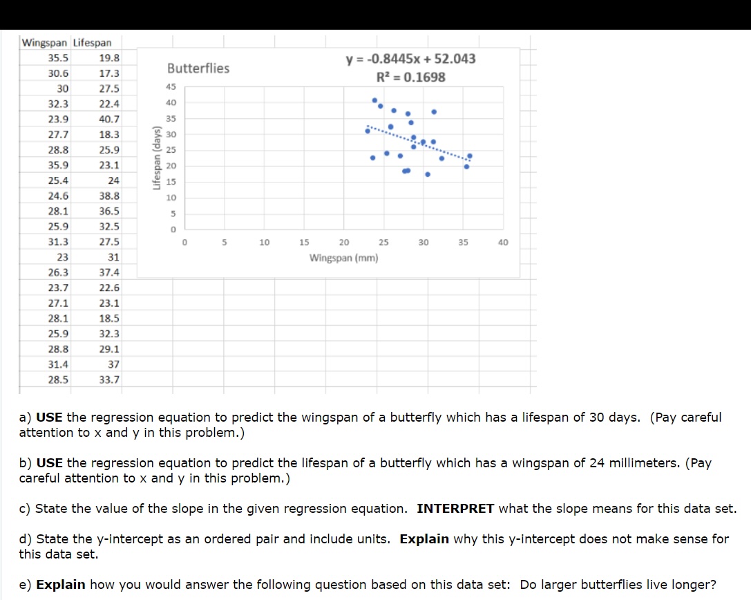 Solved State the value of the slope in the given regression | Chegg.com