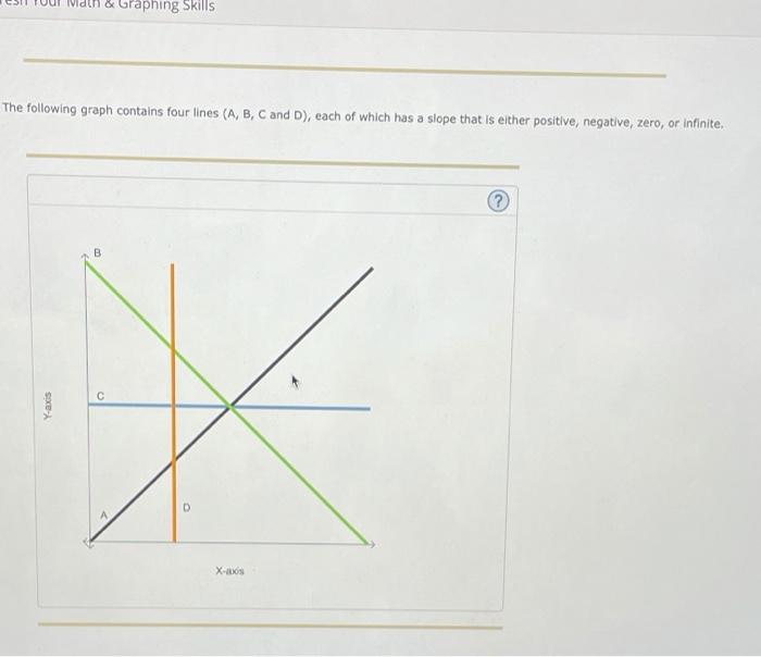 Solved & Graphing Skills The following graph contains four | Chegg.com
