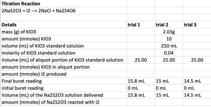 Solved Titration Reaction 2NaS2O3+l2→2NaCl+Na2 S4O6 | Chegg.com