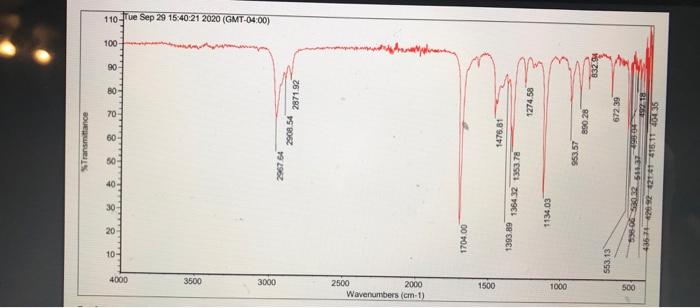 Solved find the peaks of 3,3- dimethyl-2-butanone. Compare | Chegg.com