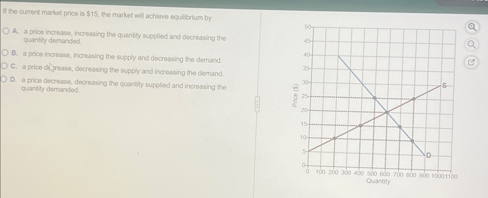 Solved If the current market price is $15, ﻿the market will | Chegg.com