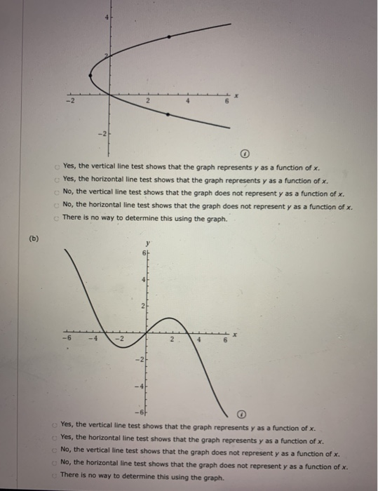 Solved -2 a Yes, the vertical line test shows that the graph | Chegg.com