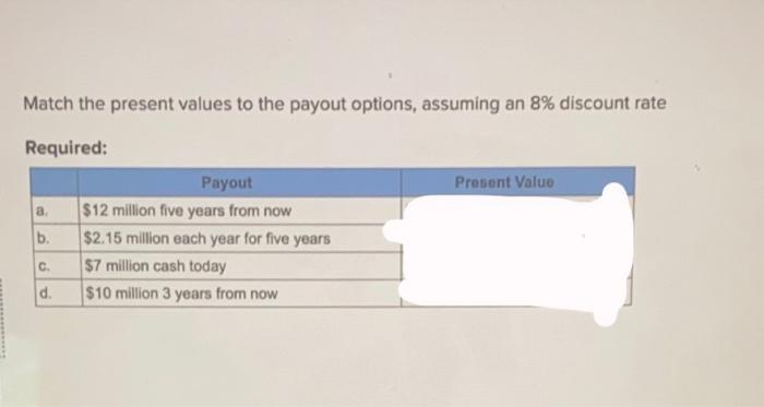 Solved Match the present values to the payout options, | Chegg.com