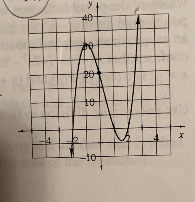 Solved write possible equation for the graph. solve for a. | Chegg.com Solved write possible equation for the graph. solve for a. | Chegg.com