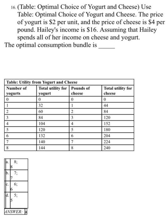 Solved 16. (Table: Optimal Choice of Yogurt and Cheese) Use | Chegg.com