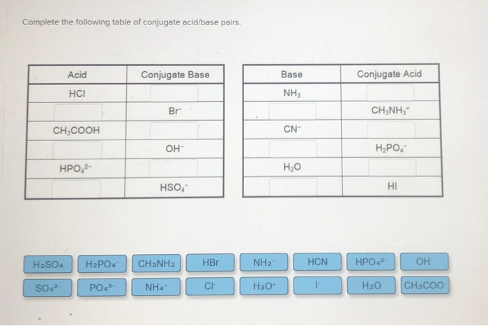 Solved Complete the following table of conjugate acid/base | Chegg.com