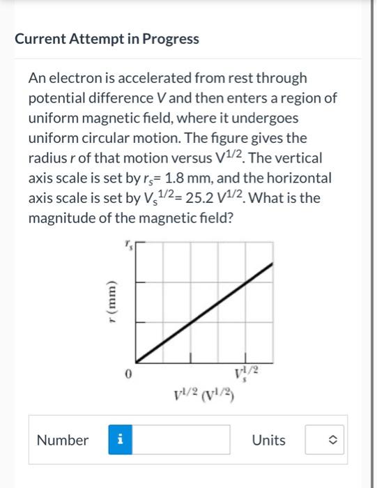 Solved An Electron Is Accelerated From Rest Through
